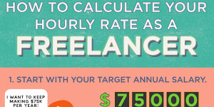 Are You Charging the Right Hourly Rate as a Freelancer?