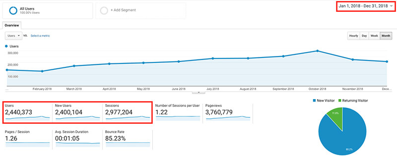 12 Ways How to Make Money Blogging: $325,936 (on the Side) in 2019