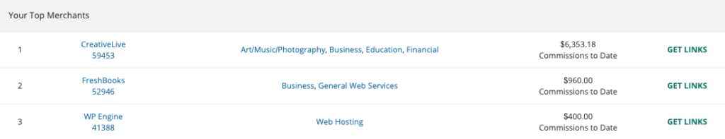 How to Start a Blog (and Make Money) in 2023: Beginner's Guide