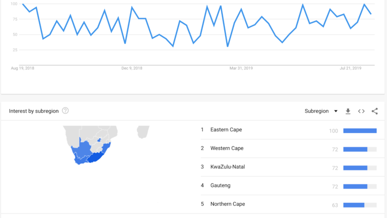 How to Do Keyword Research in 2025: Boost Your Blog Traffic