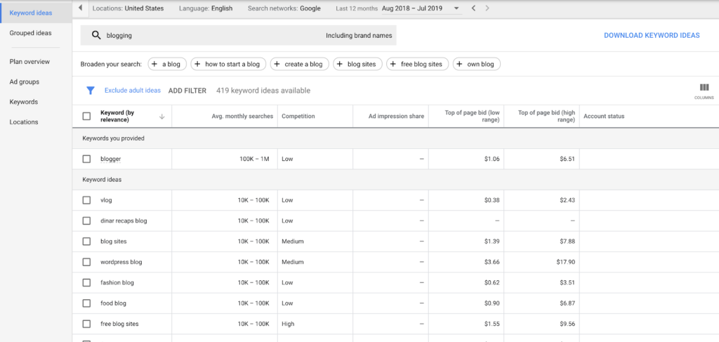 How to Do Keyword Research in 2025: Boost Your Blog Traffic