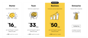 How Much Does it Cost to Start a Blog in 2022? (Costs Guide)