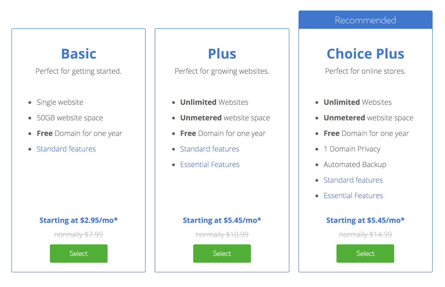 How Much Does it Cost to Start a Blog in 2022? (Costs Guide)