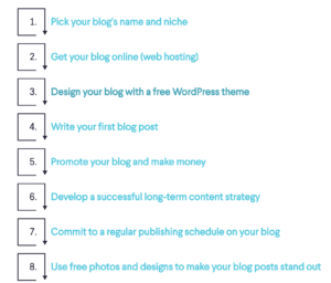 12 Blog Layout Examples (and Best Practices) in 2022: Blog Designs