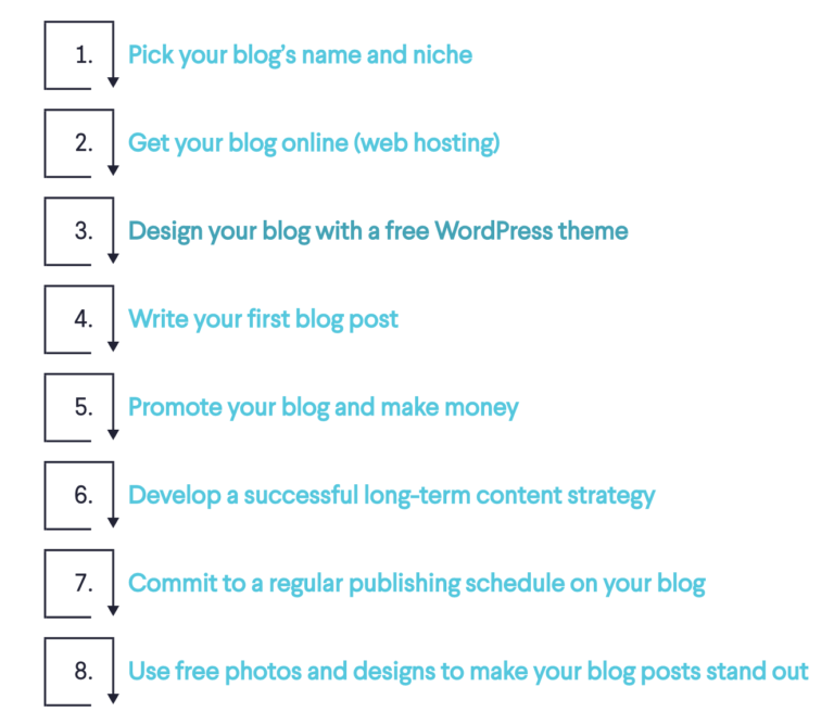 12 Blog Layout Examples (and Best Practices) in 2024: Blog Designs