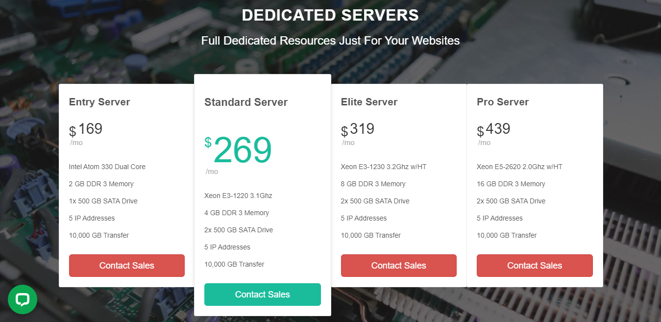 How Much Does Web Hosting Cost? 5 Web Hosting Costs in 2023 How Much Does Web Hosting Cost? 5 Web Hosting Costs in 2023