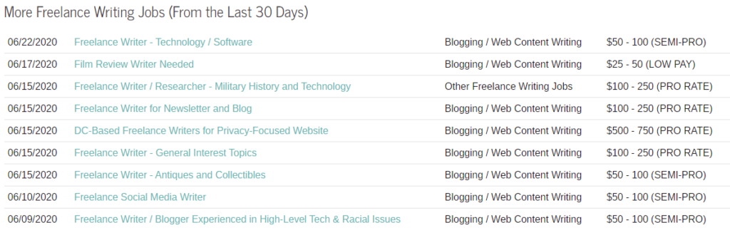 36 Best Blogging Jobs Sites in 2023 (Where to Get Blogging Work)