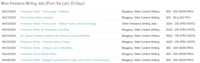 36 Best Blogging Jobs Sites in 2023 (Where to Get Blogging Work)