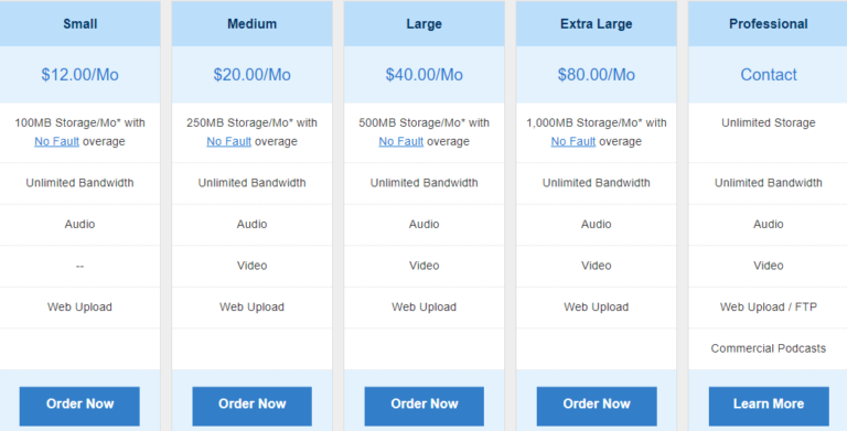 23 Best Podcast Hosting Platforms in 2023 (Free and Cheap)