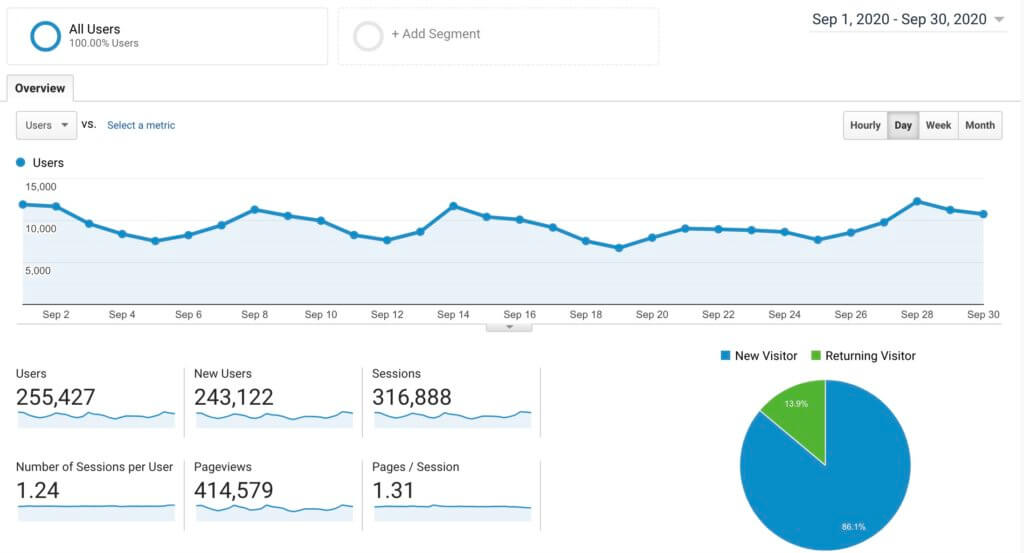 How I Made $43,297.99 Blogging in September 2020 (Blog Income Report)