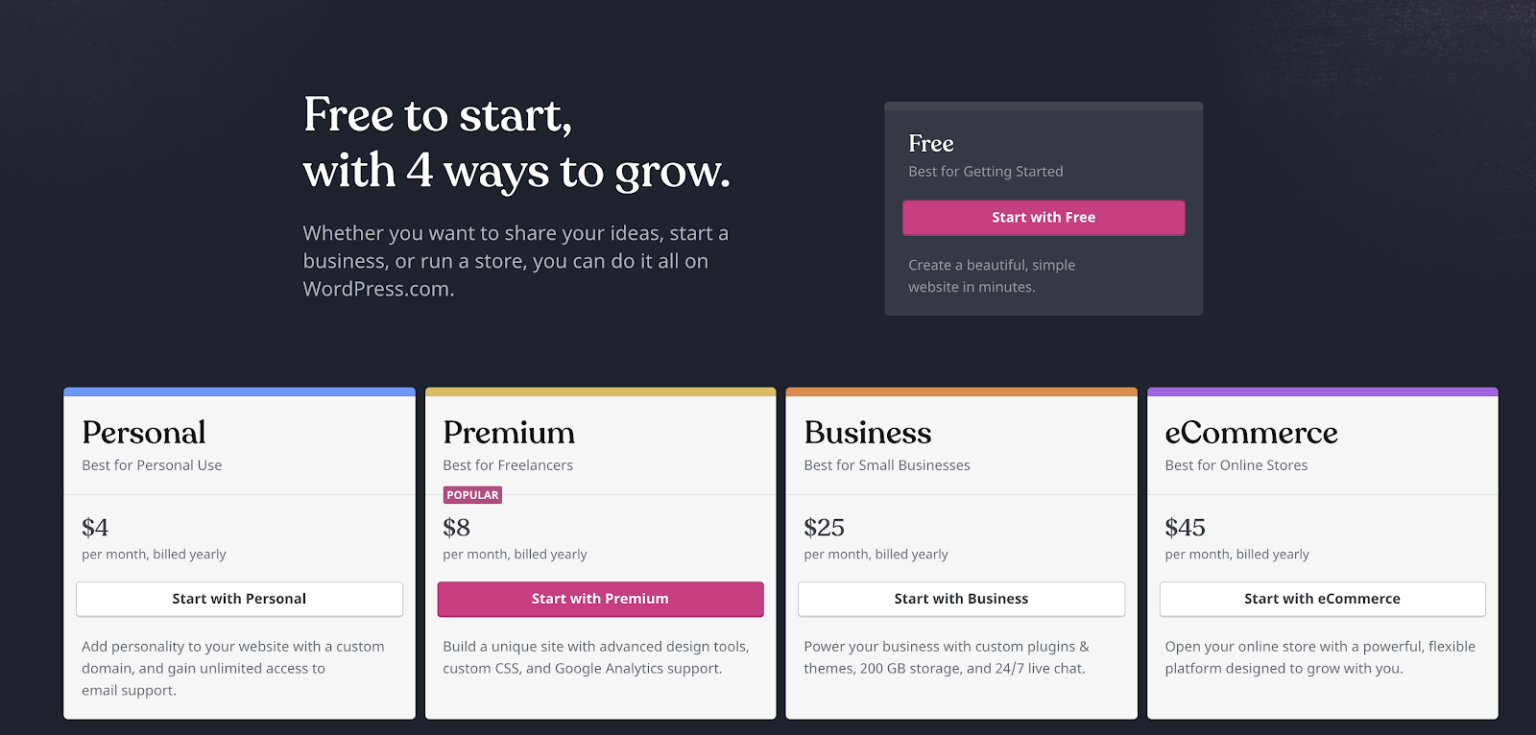 8 Best Blogging Platforms In 2023 How To Choose The Right One