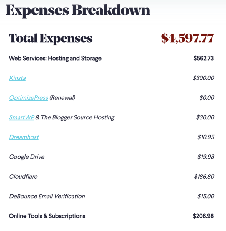 Taxes for Bloggers: How to File Taxes on Blog Income (2024)