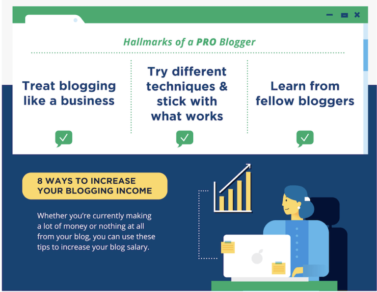 How Much Do Bloggers Make? Blogging Income & Salary 2024