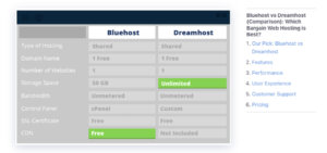 42 Types of Content Marketing (Top Blog Content Types) in 2024