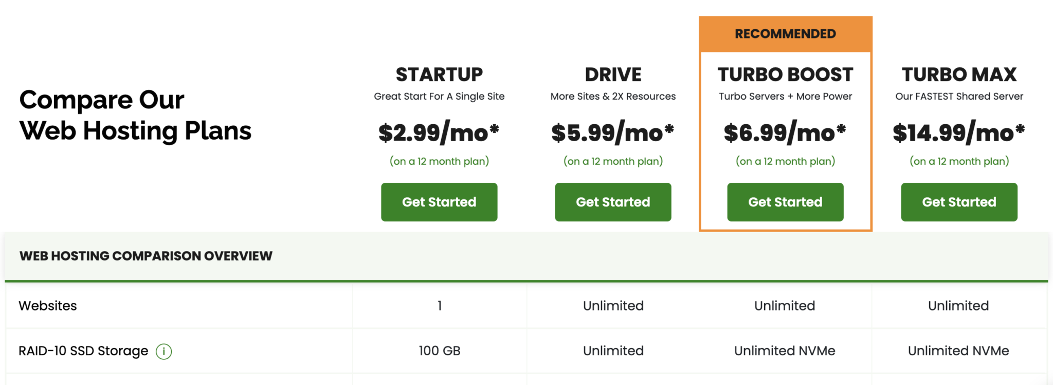 10 Best Cheap Web Hosting Plans in 2024 for Bloggers (Cheap Hosting)
