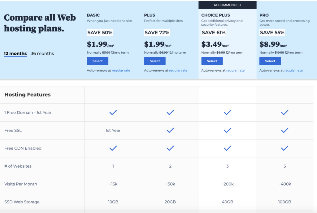 10 Best Cheap Web Hosting Plans in 2024 for Bloggers (Cheap Hosting)