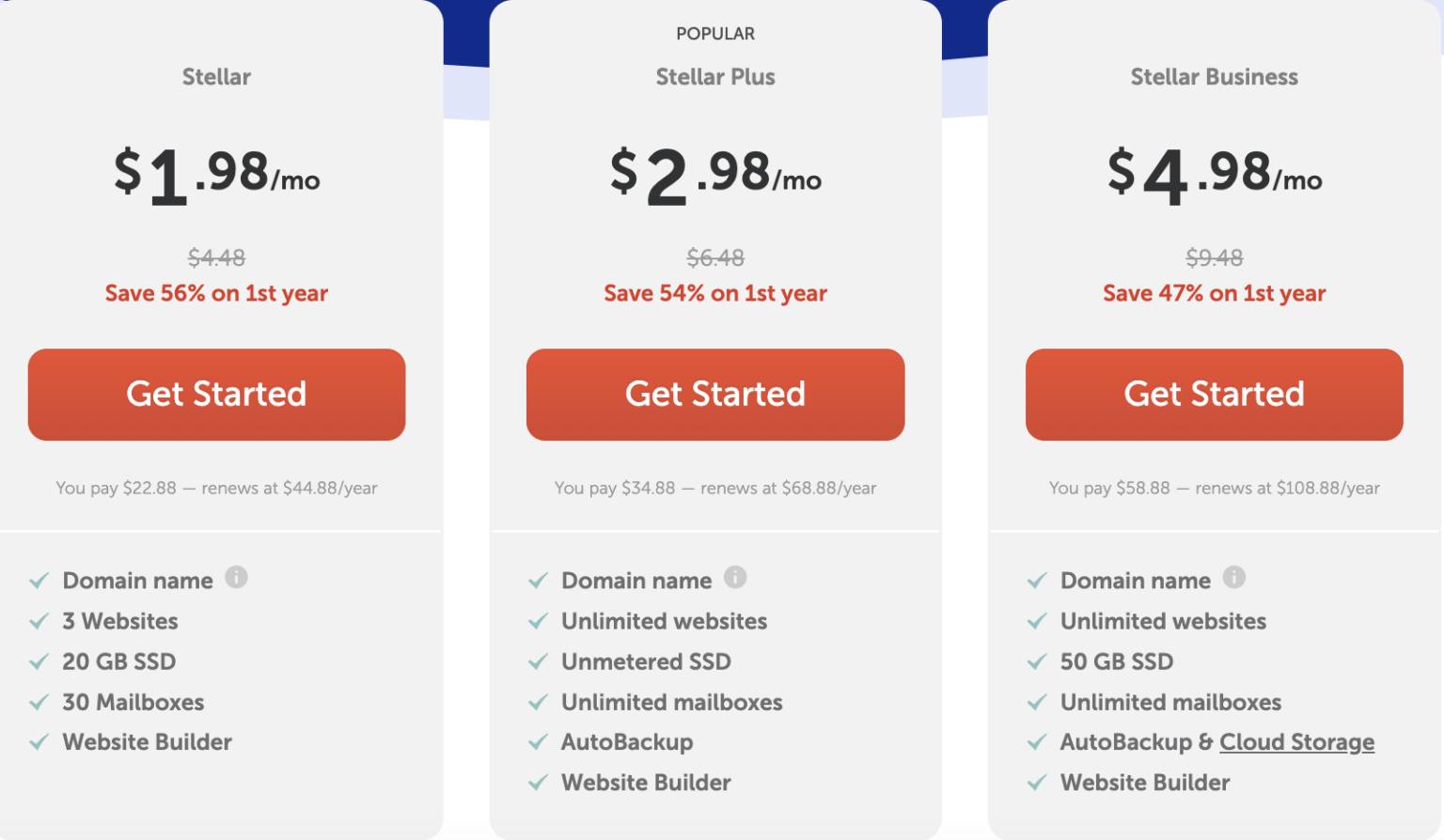 10 Best Cheap Web Hosting Plans in 2024 for Bloggers (Cheap Hosting)