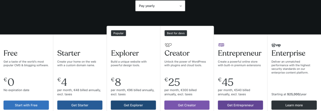 12 Best Website Builders (No Code) Easy to Use: 2024 Comparison