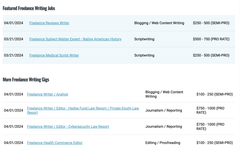36 Best Blogging Jobs Sites in 2024 (Where to Get Blogging Work)