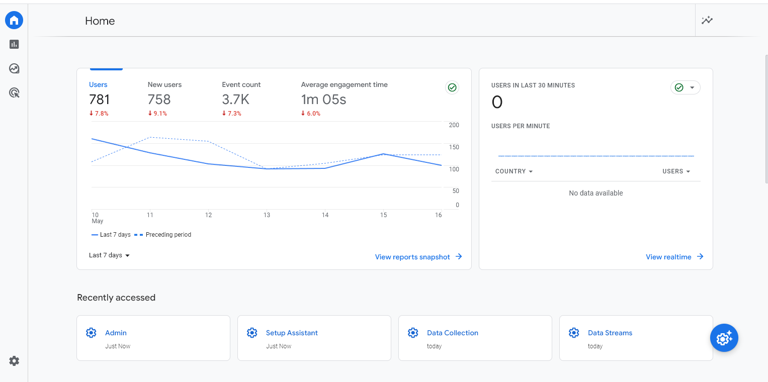 GA4 for Bloggers: How to Get Started & Set up Google Analytics 4 GA4 for Bloggers: How to Get Started & Set up Google Analytics 4