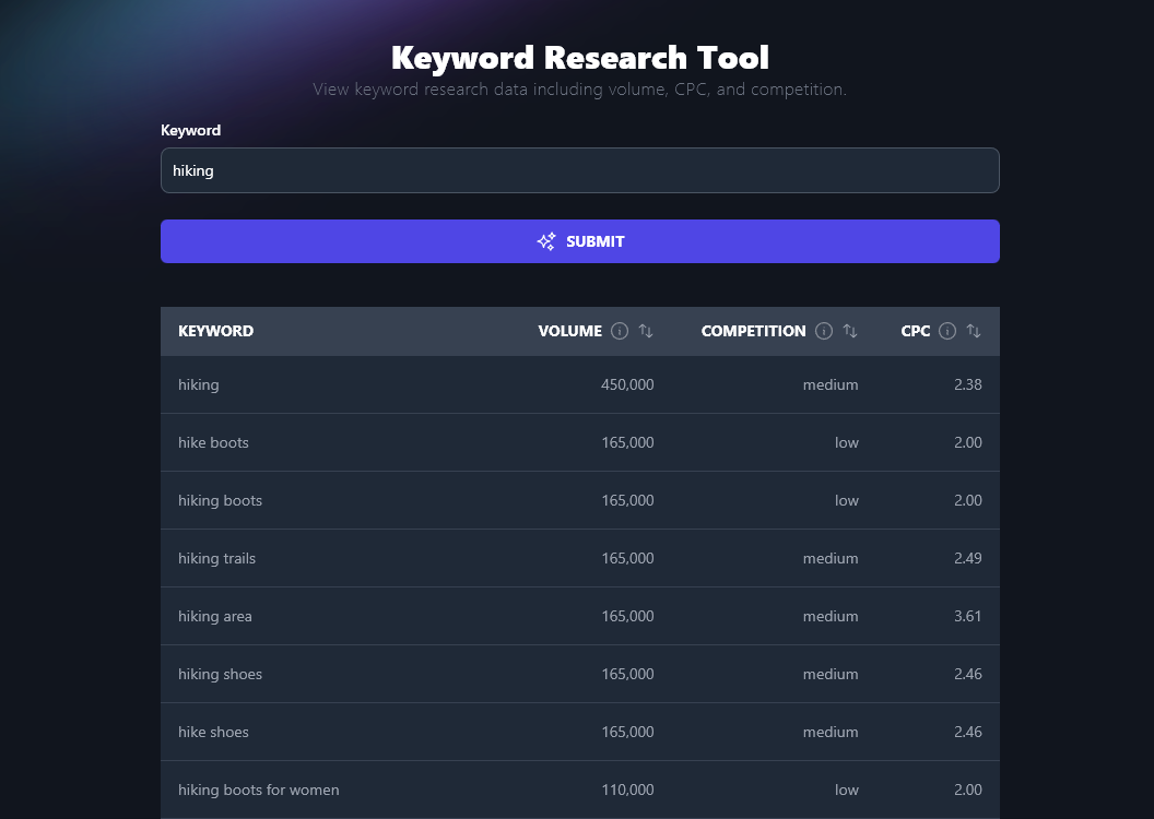 AI Blogging: How Bloggers Can Use AI Tools to Blog 3x Faster