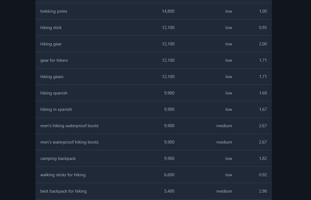 AI Blogging: How Bloggers Can Use AI Tools to Blog 3x Faster