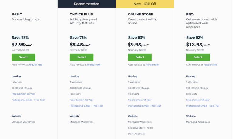 17 Best Web Hosting Plans for Bloggers in 2025 (Comparison)