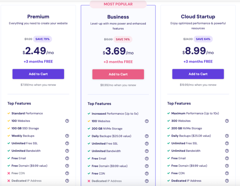 17 Best Web Hosting Plans for Bloggers in 2025 (Comparison)