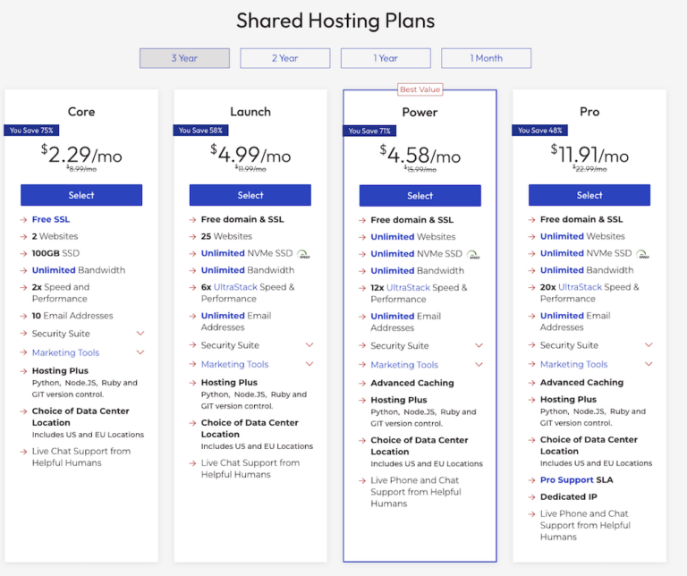 17 Best Web Hosting Plans for Bloggers in 2025 (Comparison)