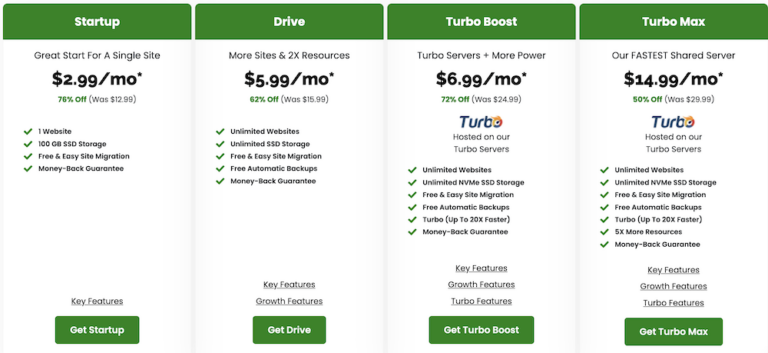 17 Best Web Hosting Plans for Bloggers in 2025 (Comparison)