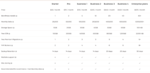17 Best Web Hosting Plans for Bloggers in 2025 (Comparison)