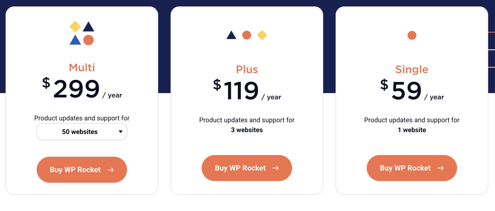 How Much Does it Cost to Start a Blog in 2026? (Blog Costs Guide)