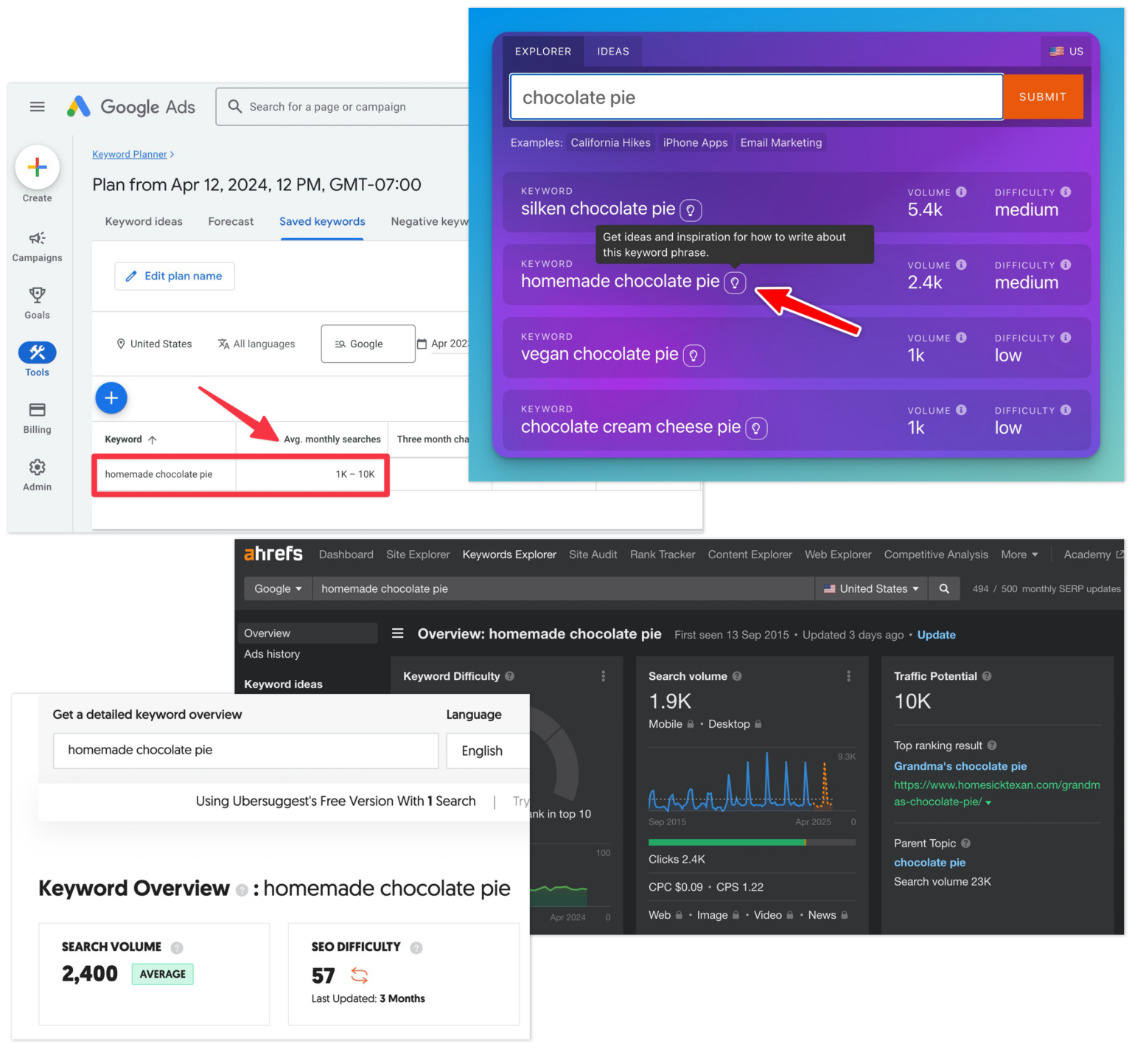 Are Keyword Tools Reliable? Is Search Volume Data Accurate?