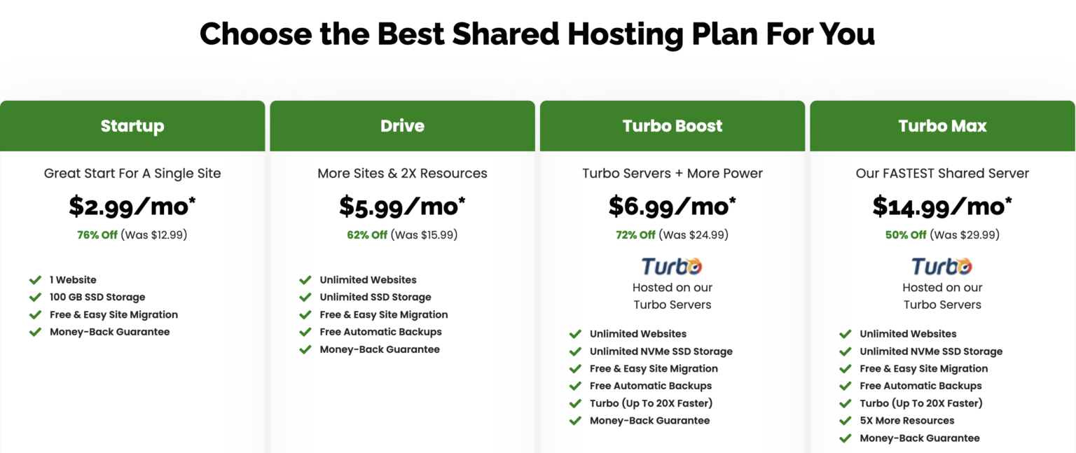 10 Best Shared Hosting Plans in 2024 (What is Shared Hosting?)