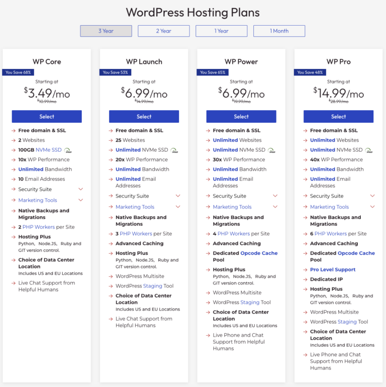 10 Best Shared Hosting Plans in 2024 (What is Shared Hosting?)