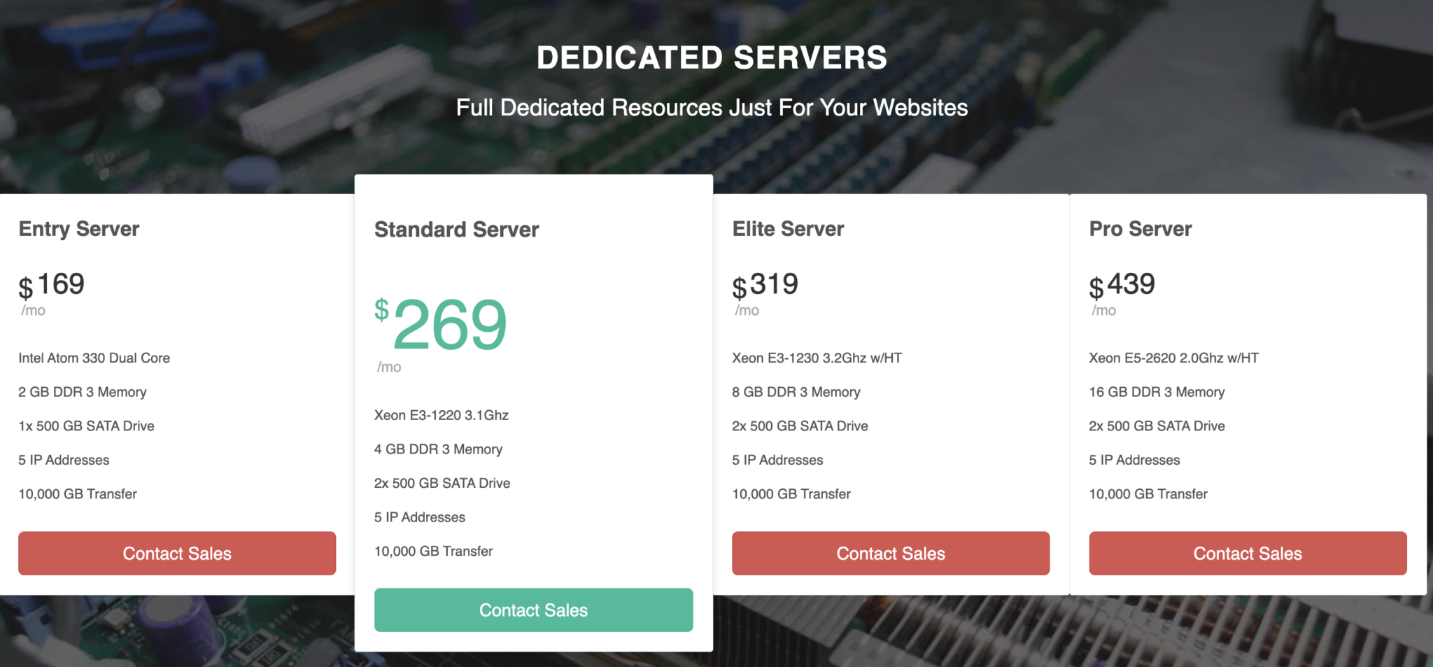 How Much Does Web Hosting Cost in 2025? 5 Costs Explained