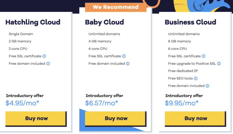 How Much Does Web Hosting Cost in 2025? 5 Costs Explained