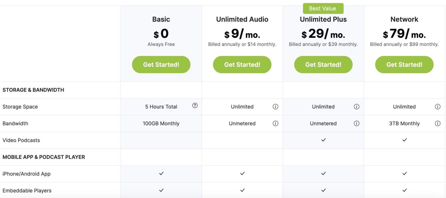 23 Best Podcast Hosting Platforms in 2024 (Free and Cheap)