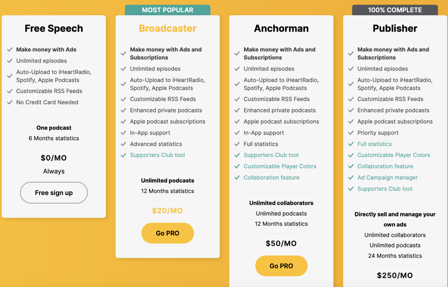 23 Best Podcast Hosting Platforms in 2024 (Free and Cheap)