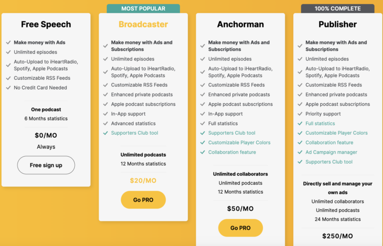 23 Best Podcast Hosting Platforms in 2024 (Free and Cheap)