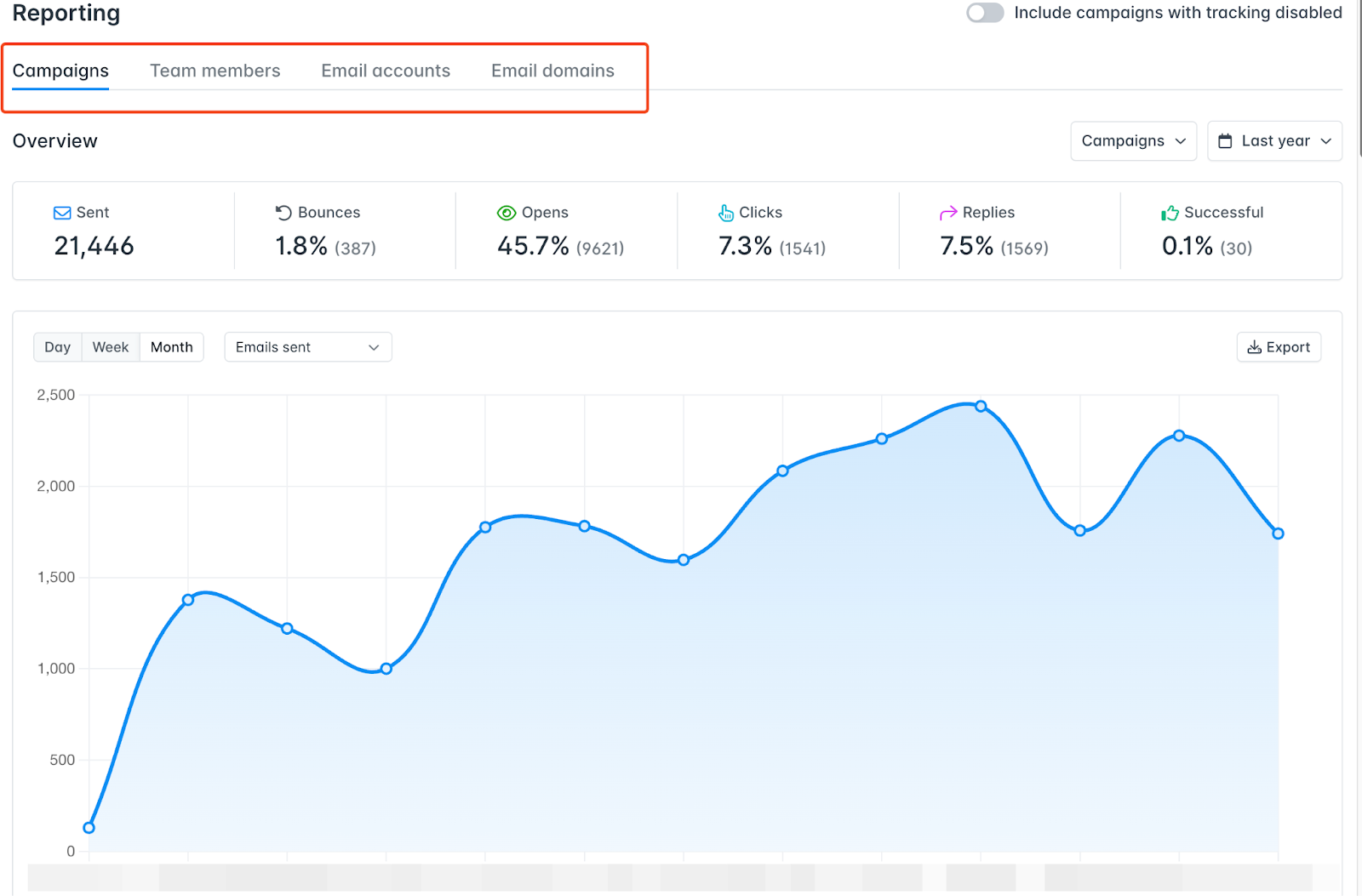 Hunter.io Review 2025: Features, Pros & Cons, Pricing, Worth it?
